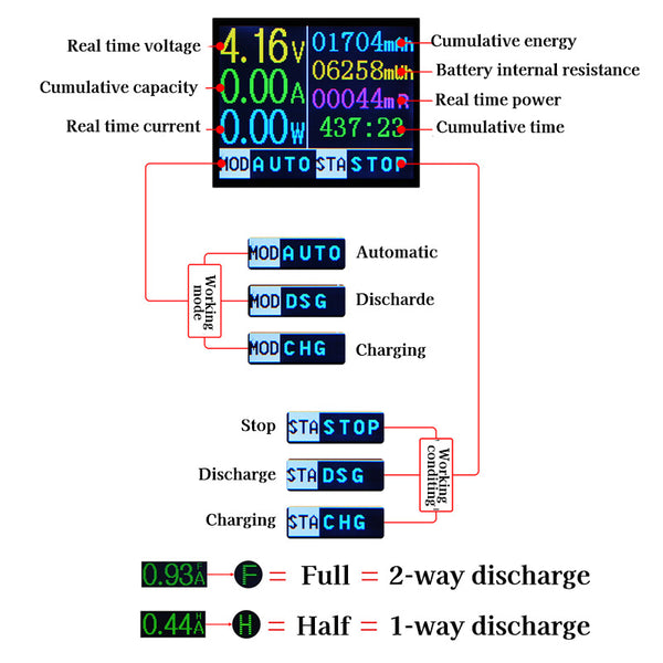 Lithium MAh MWh Capacity Division Internal Resistance Measuring Module ...