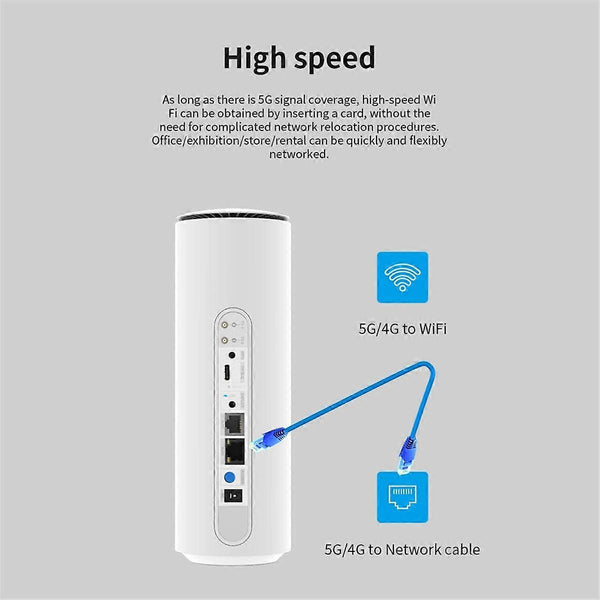 Wifi6 CPE 5G Router 1800Mbps 2.4G+5G Dual Band Modem Router with SIM C ...