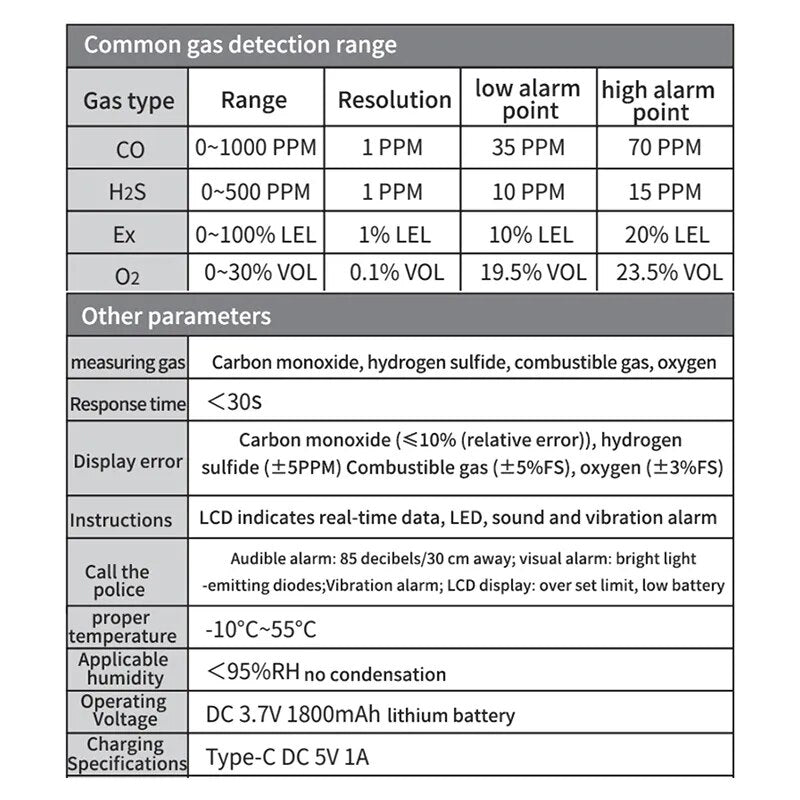 SNDWAY SW-7500A Gas Detector Meter 4 in 1 Oxygen O2 Carbon Monoxide C ...