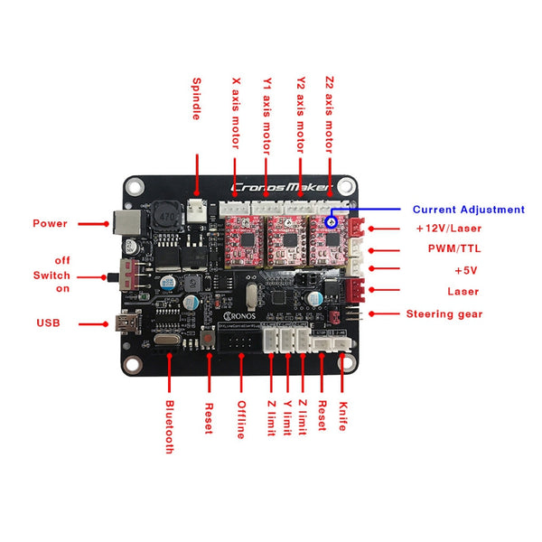 USB Controller TTL PWM CNC Laser 3 Axis Driver Stepper Motor Control D ...